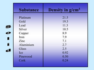 Lecture 5 1_mass_and_density | PDF