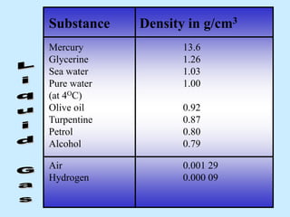 Lecture 5 1_mass_and_density | PDF