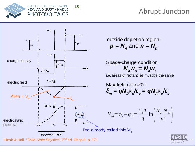 Lecture 5: Junctions