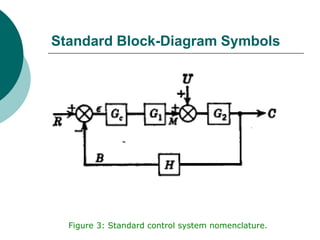 Lecture53_15thApril2009.ppt