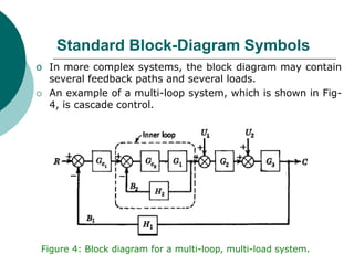 Lecture53_15thApril2009.ppt