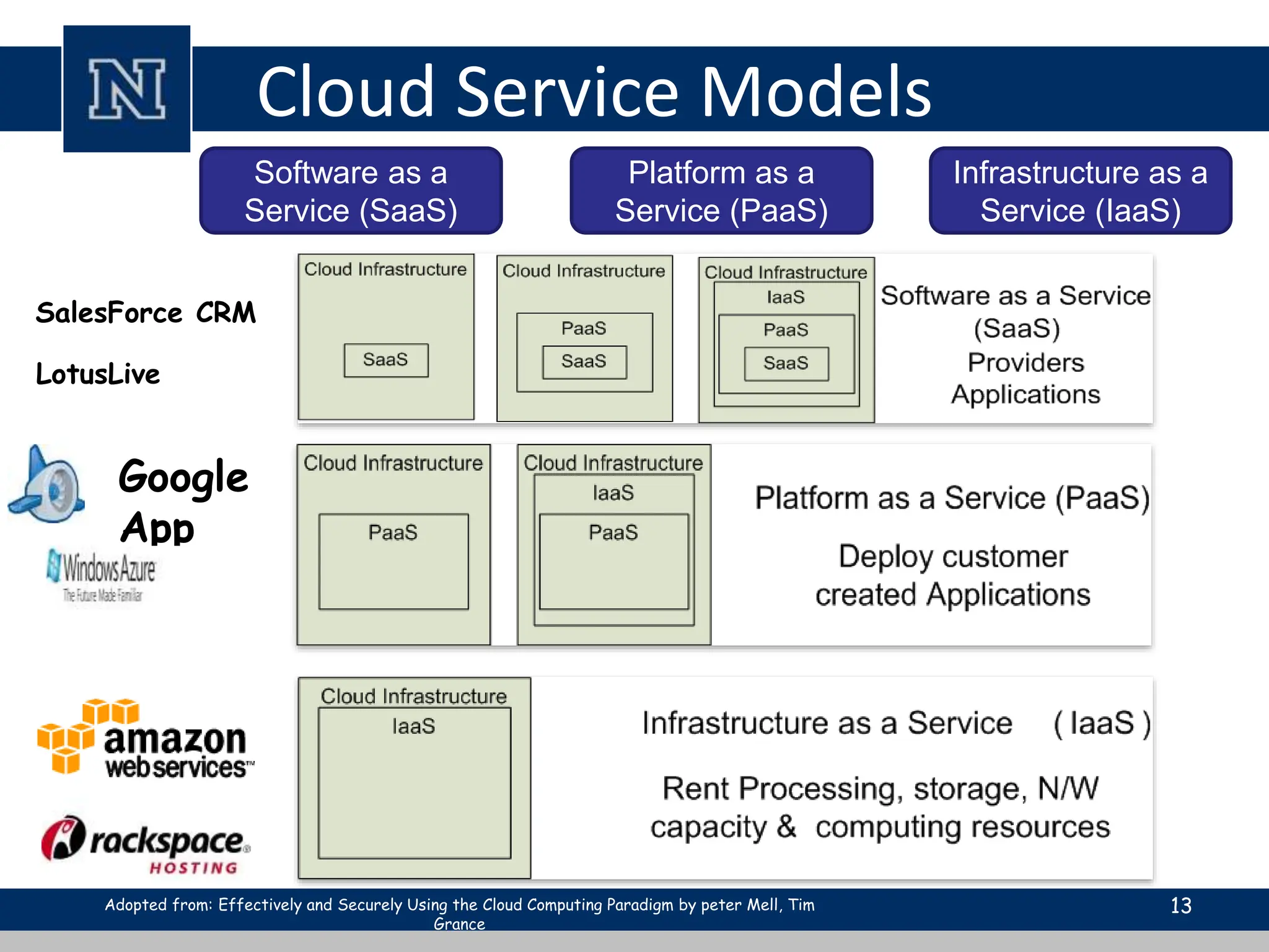 lecture5_4.pptx | Cloud Computing | Internet