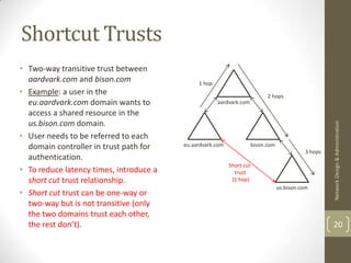 Lecture 5&6 corporate architecture | PPT
