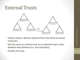 Lecture 5&6 corporate architecture | PPT
