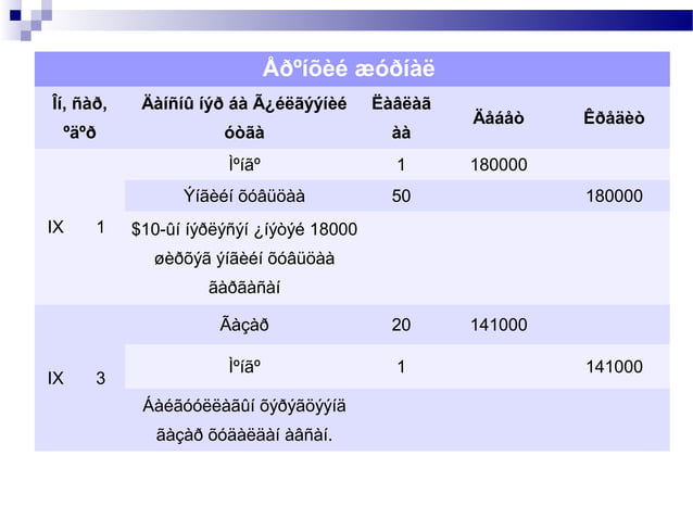 Lecture №5,6,7,8 | PPT