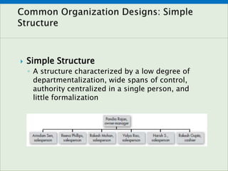What Is A Modular Organization? HR Glossary AIHR | atelier-yuwa.ciao.jp