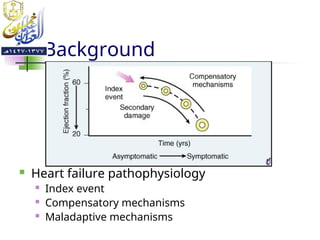 Lecture 5,7 in last year medical -Heart Failure.ppt