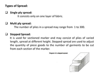 fabric spreading | PPTX