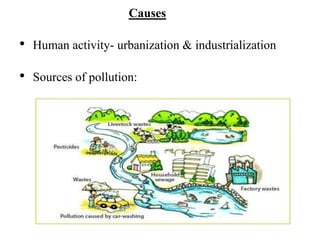 Air and water pollution, prevention & control | PDF | Indoor ...