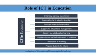 Application of ICT in Education - Lecture#5 AICT.pptx