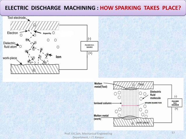 Lecture notes for engineering students for all colleges | PPT
