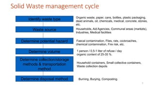 LECTURE 5 and 6 question solid waste.pptx