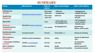 LECTURE 5 A Oral Hypoglycemic drugs.pptx