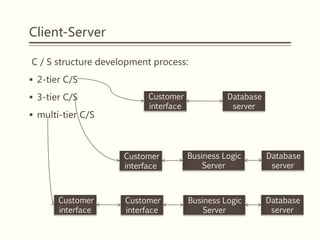 Lecture5 architecture styles.pdf | Computing | Technology & Computing