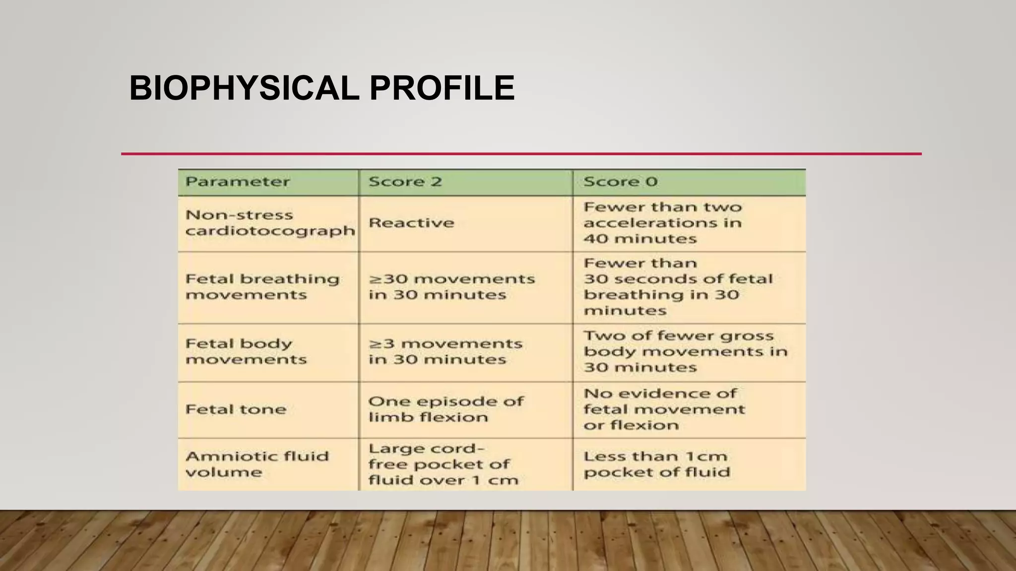 Lecture 5 Assessment of fetal wellbeing | PPTX