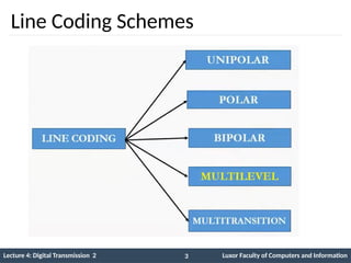 Lecture 5 Baseband Transmision-Part3.pptx