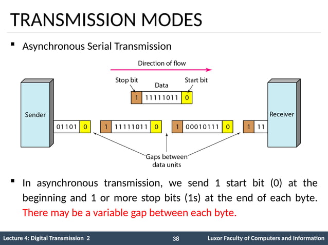 Lecture 5 Baseband Transmision Part3 Pptx