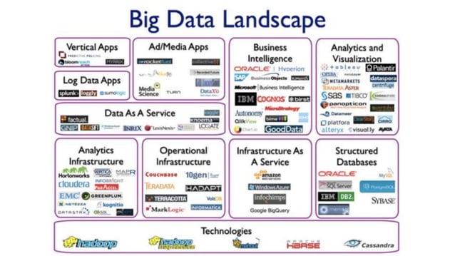 Big Data Infrastructure and Hadoop components.pptx