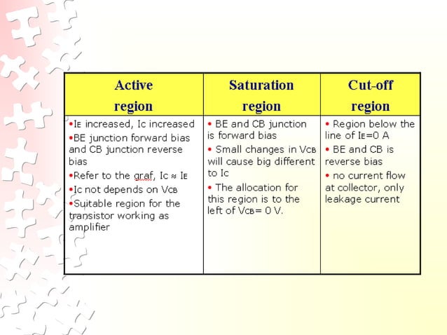 (BJT bipolar junction transistor transition | PPT