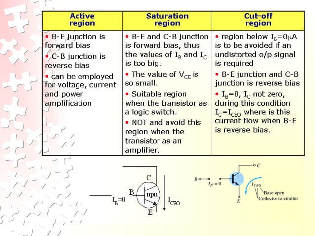 (BJT bipolar junction transistor transition | PPT