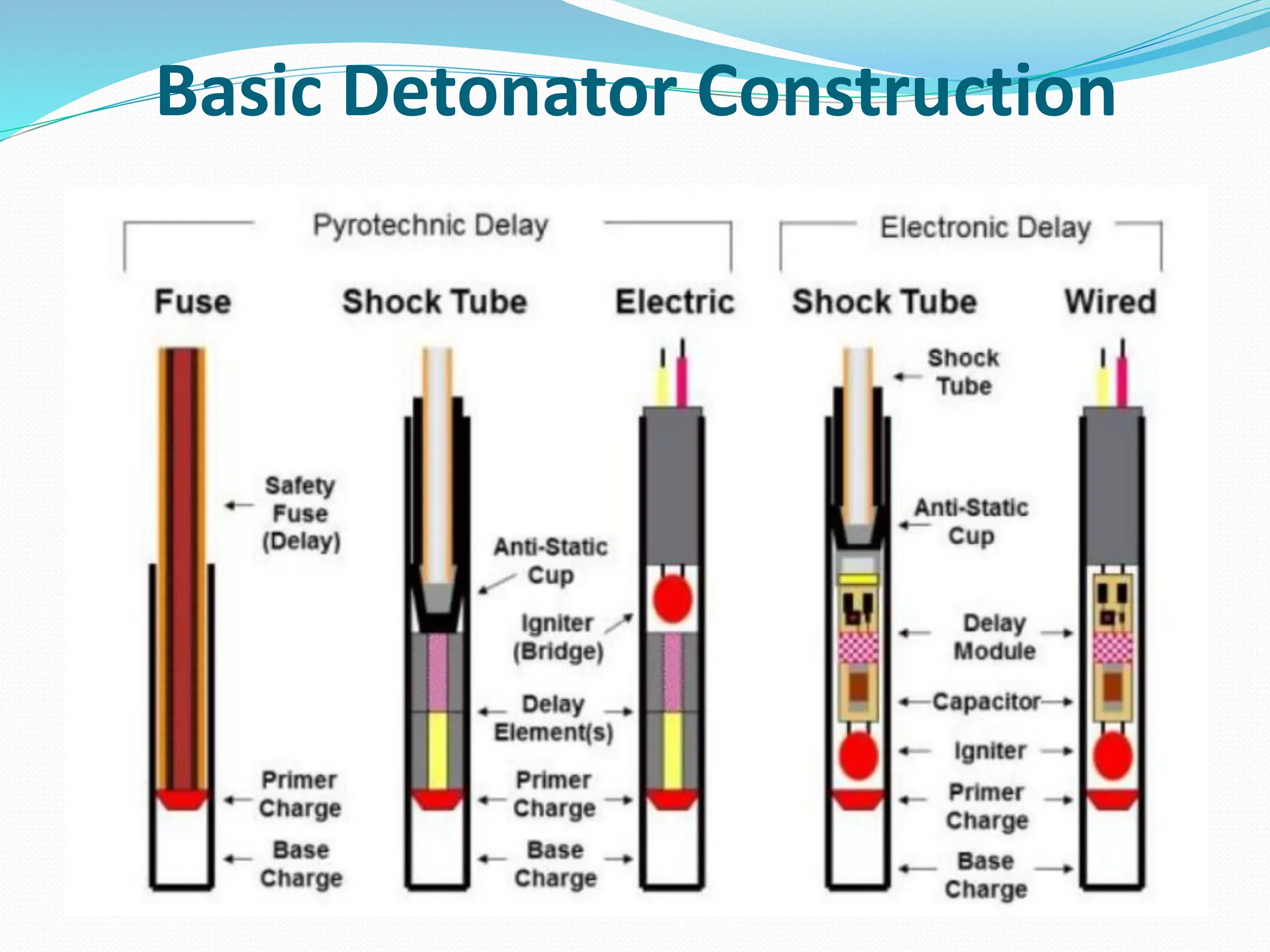 Lecture 5 Blast Initiation.pdf