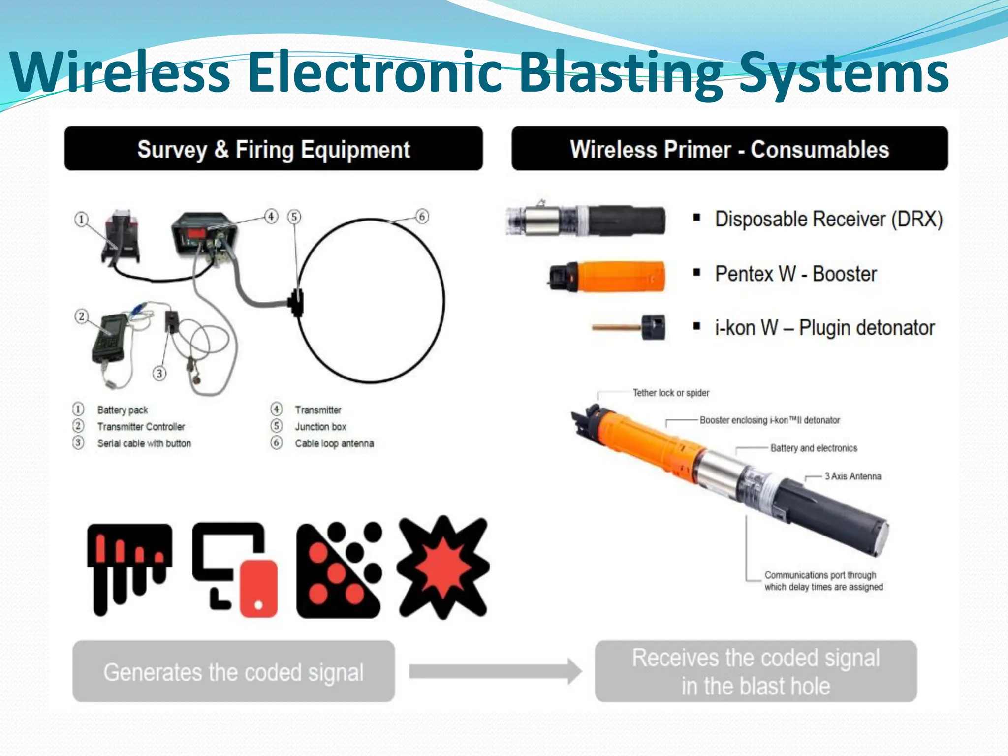 Lecture 5 Blast Initiation.pdf