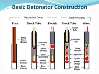 Lecture 5 Blast Initiation.pdf