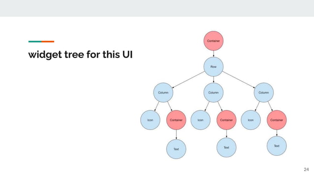Lecture 5 _ Building Layouts (1).pptx