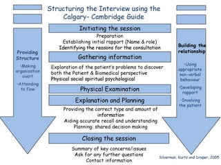 Lecture 5 CALGARY - CAMBRIDGE GUIDE TO THE MEDICAL INTERVIEW.pdf