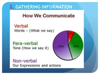 Lecture 5 CALGARY - CAMBRIDGE GUIDE TO THE MEDICAL INTERVIEW.pdf