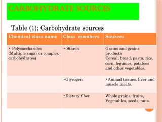 Lecture 5 carbohydrate. Mbbs topic biochemistry | PPTX