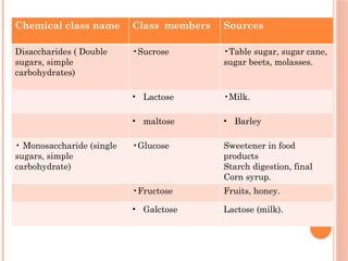 Lecture 5 carbohydrate. Mbbs topic biochemistry | PPTX