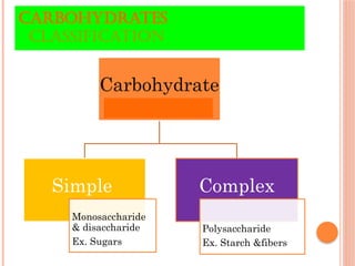 Lecture 5 carbohydrate. Mbbs topic biochemistry | PPTX