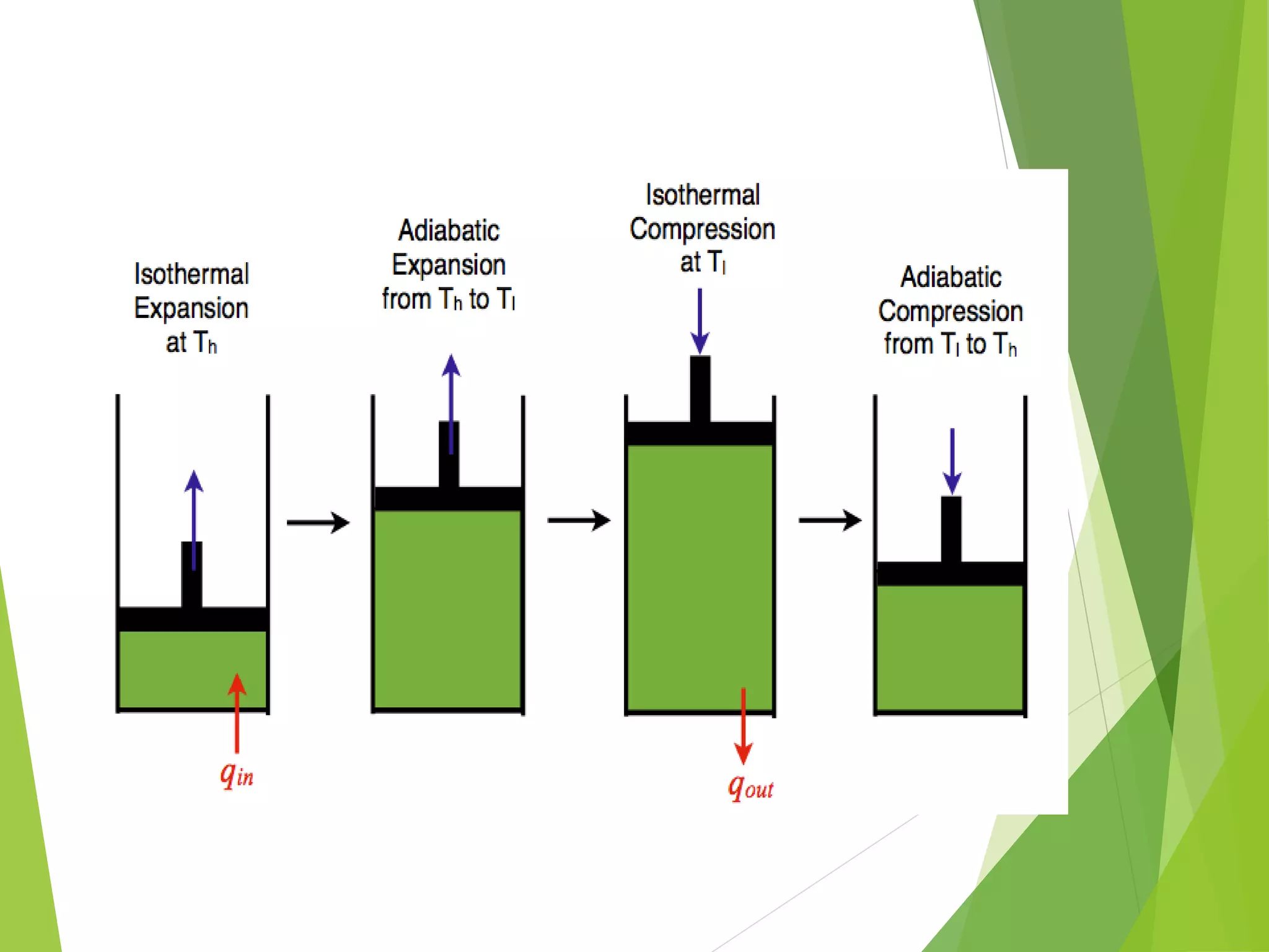Lecture 5 Carnot enginepptx | PPTX