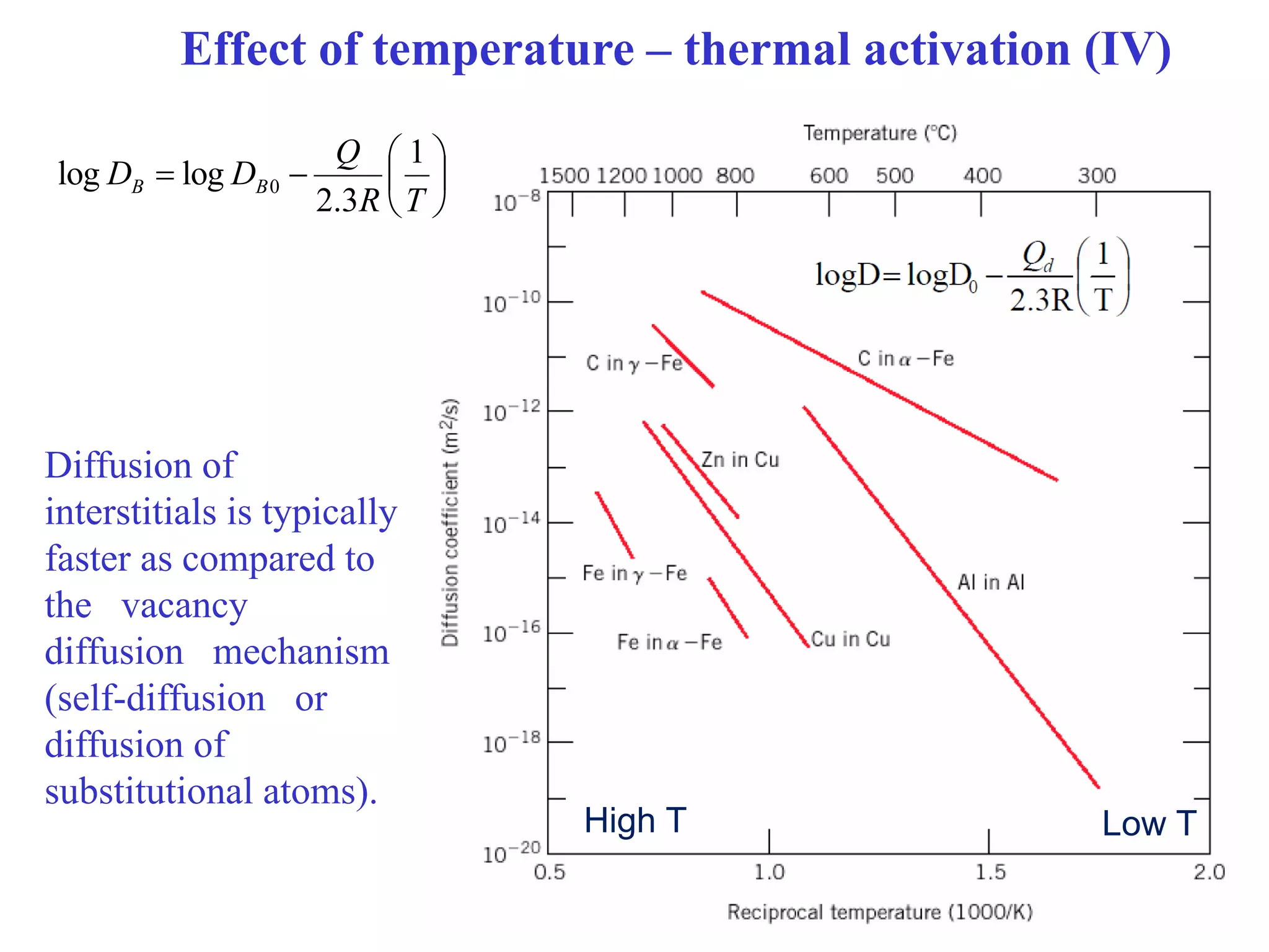 Lecture: Diffusion in Metals and Alloys | PDF