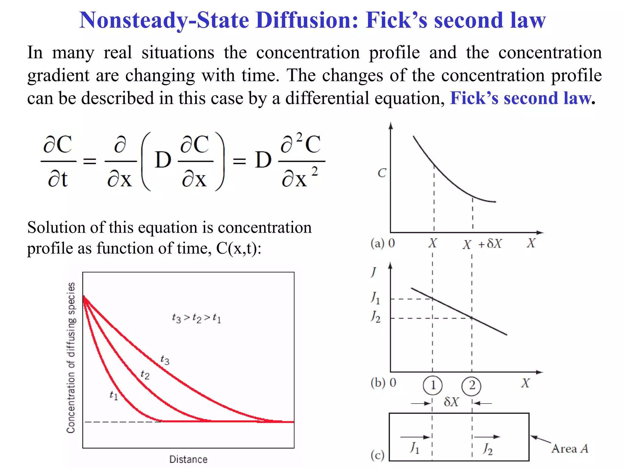 Lecture: Diffusion in Metals and Alloys | PDF