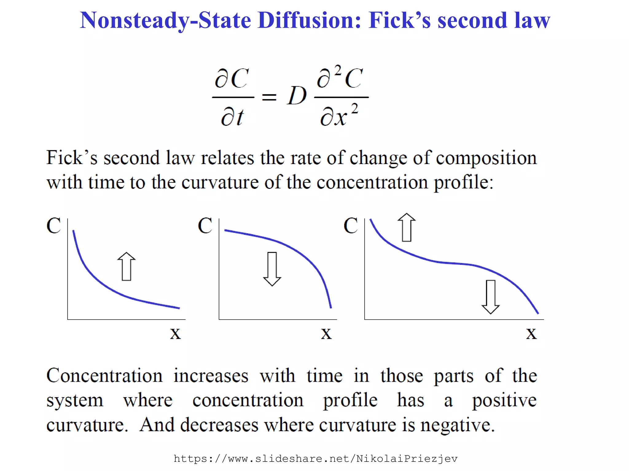 Lecture: Diffusion in Metals and Alloys | PDF