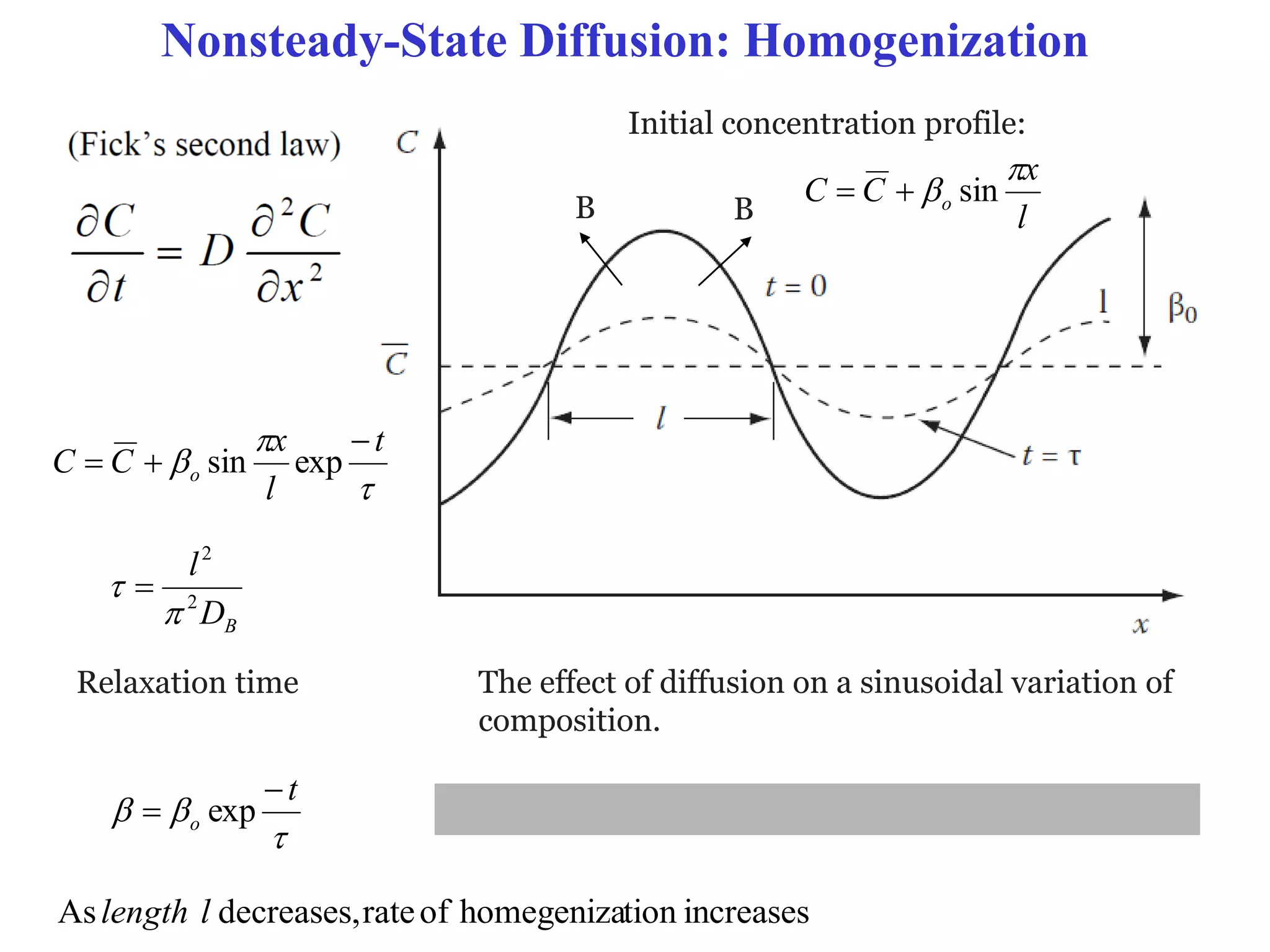 Lecture: Diffusion in Metals and Alloys | PDF