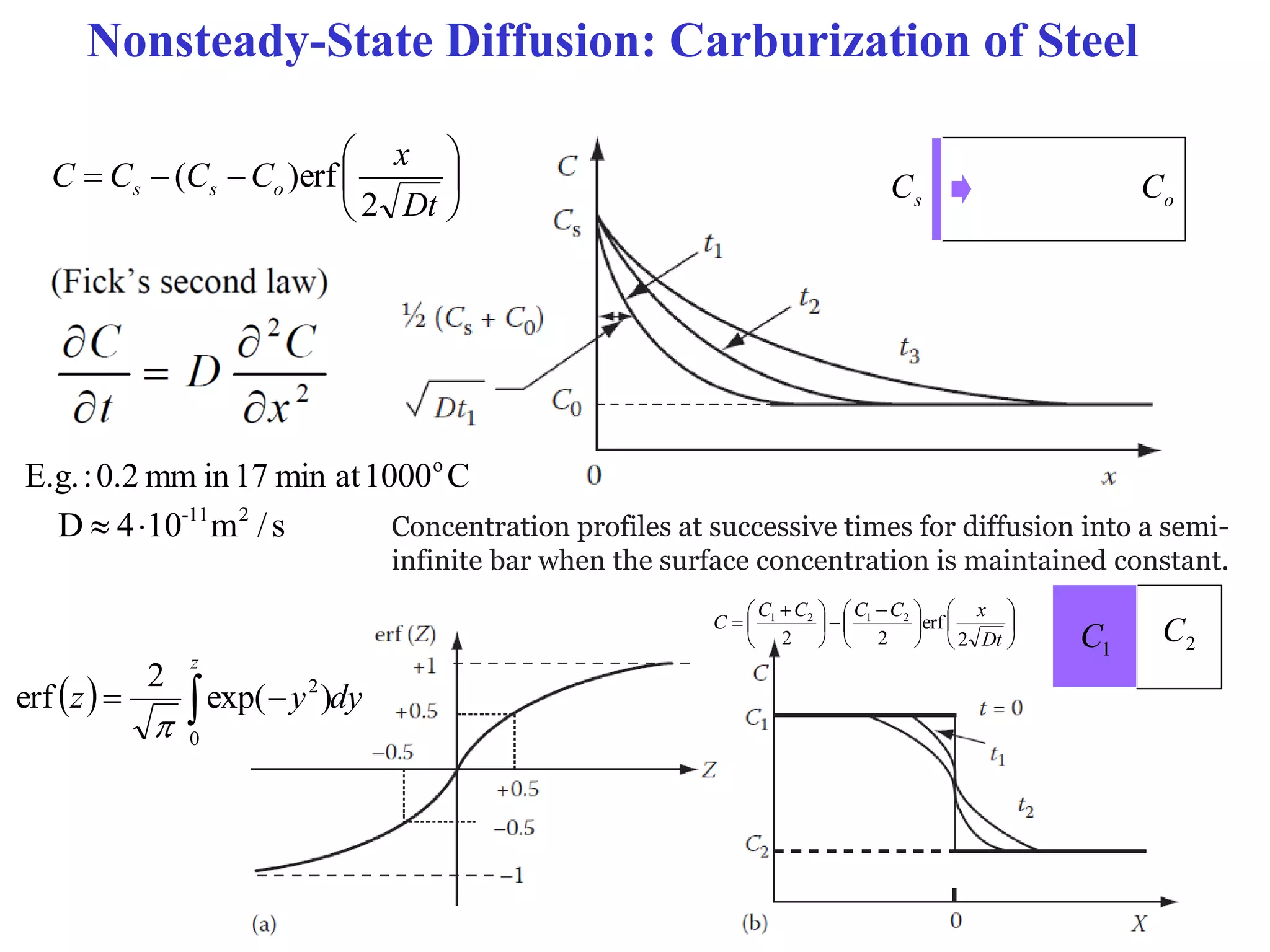 Lecture: Diffusion in Metals and Alloys | PDF