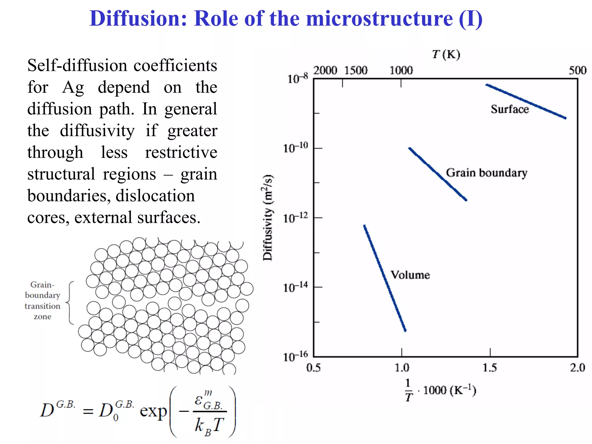 Lecture: Diffusion in Metals and Alloys | PDF