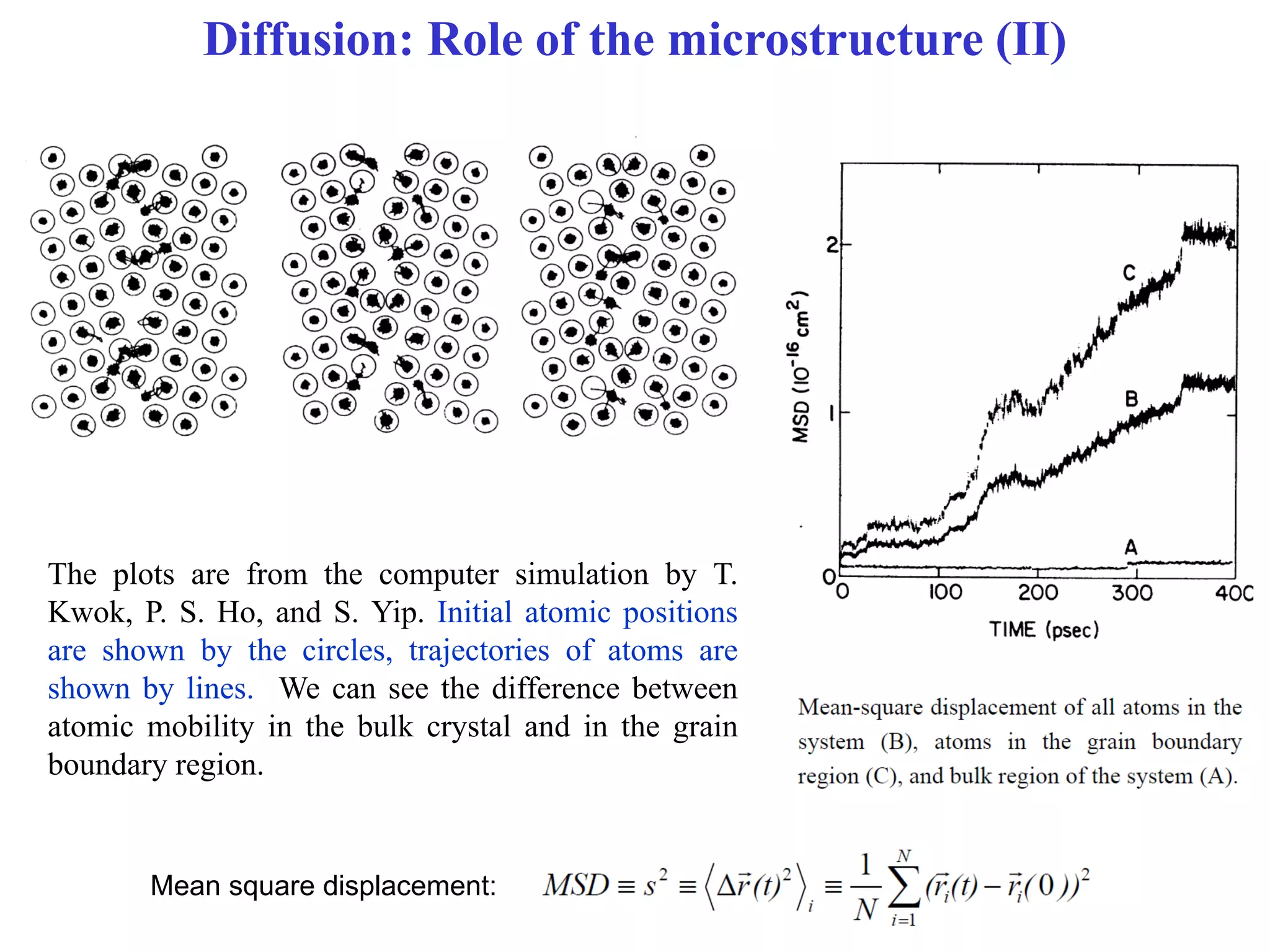 Lecture: Diffusion in Metals and Alloys | PDF
