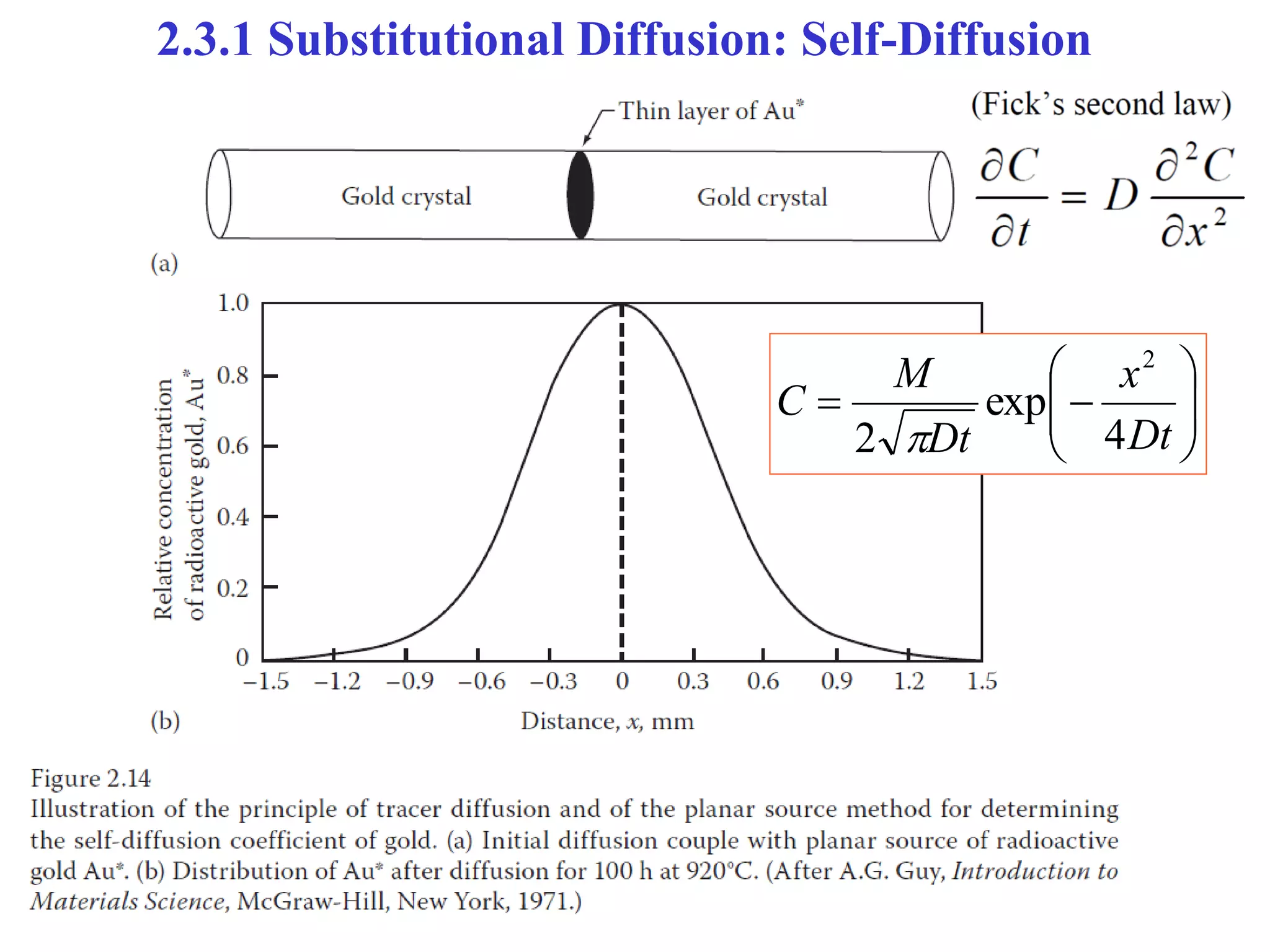 Lecture: Diffusion in Metals and Alloys | PDF