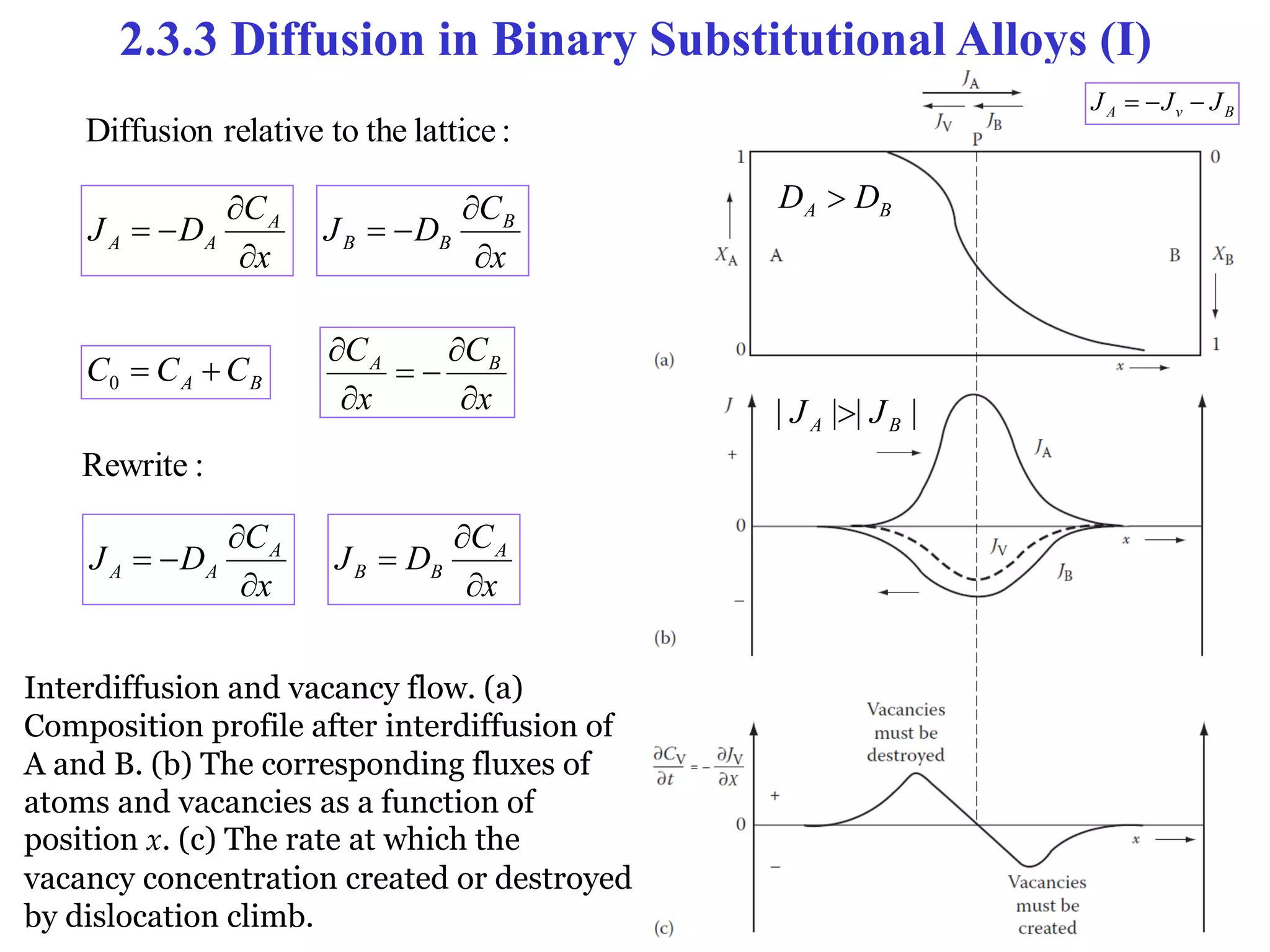 Lecture: Diffusion in Metals and Alloys | PDF