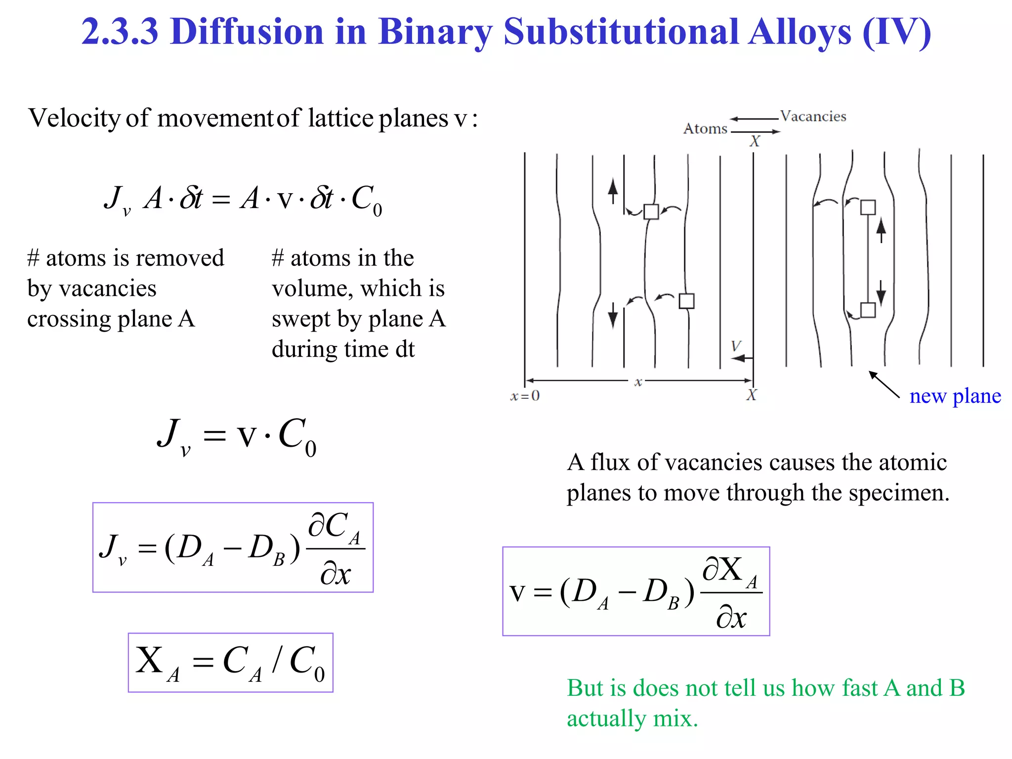 Lecture: Diffusion in Metals and Alloys | PDF