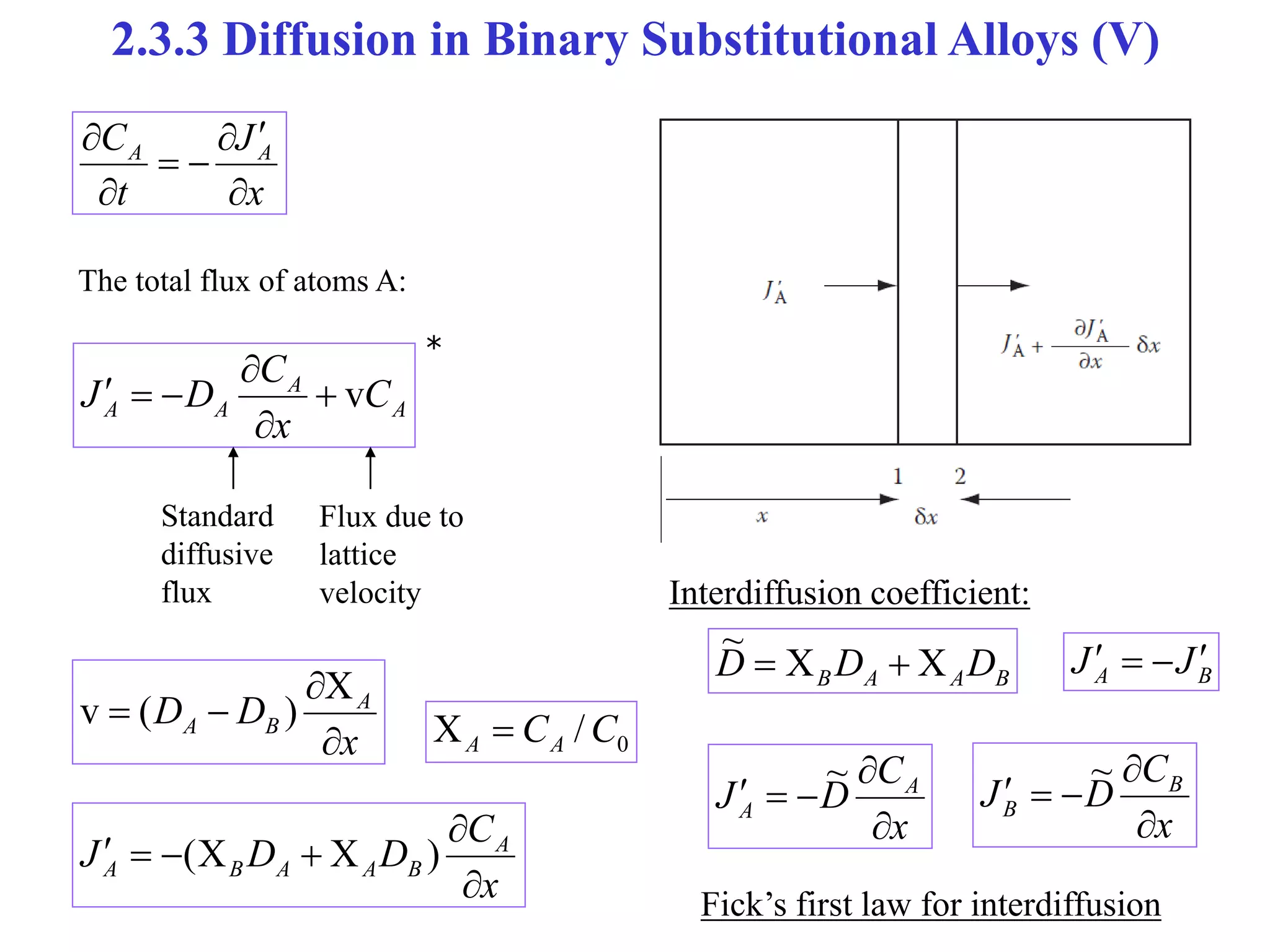 Lecture: Diffusion in Metals and Alloys | PDF