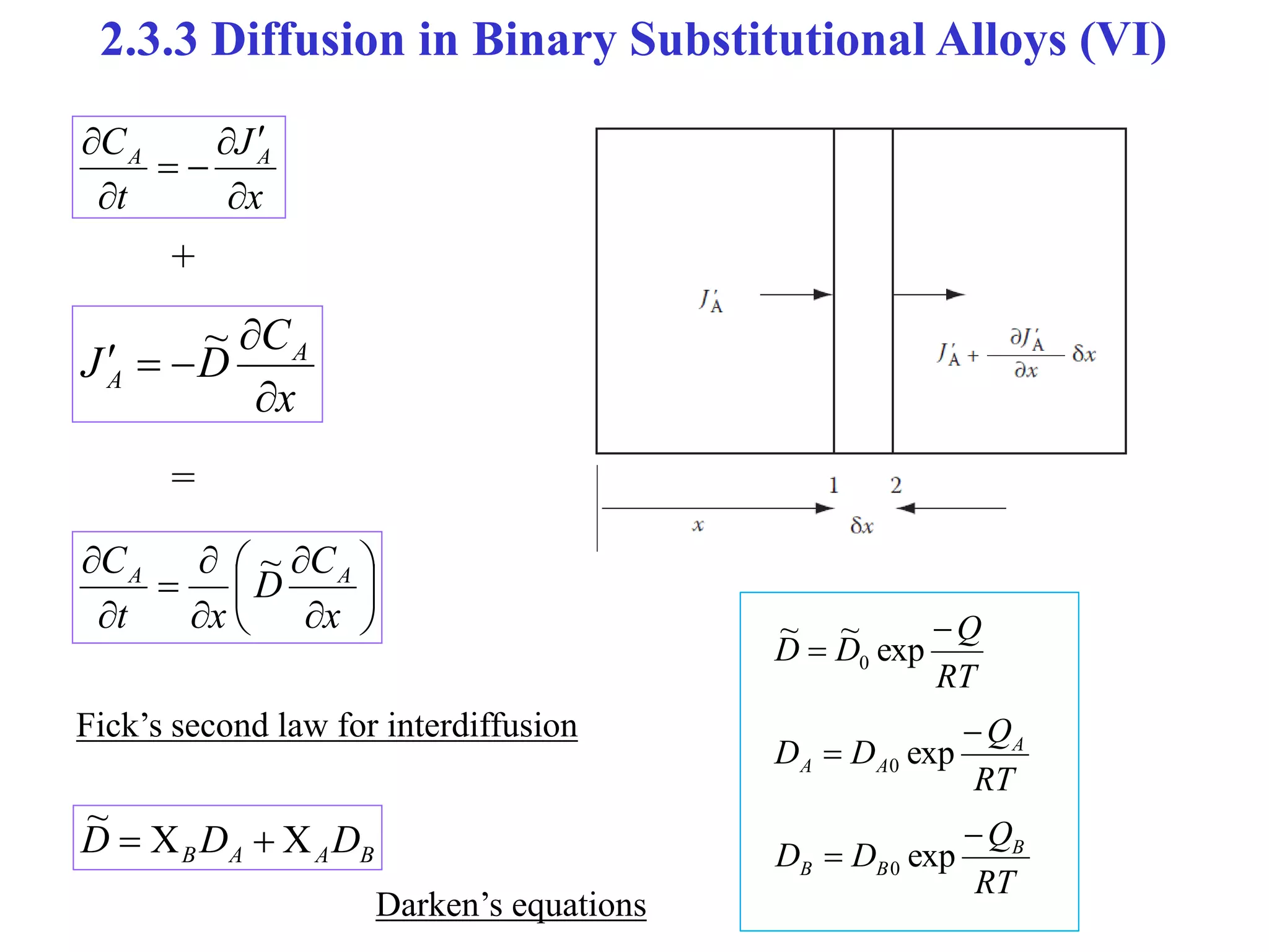 Lecture: Diffusion in Metals and Alloys | PDF
