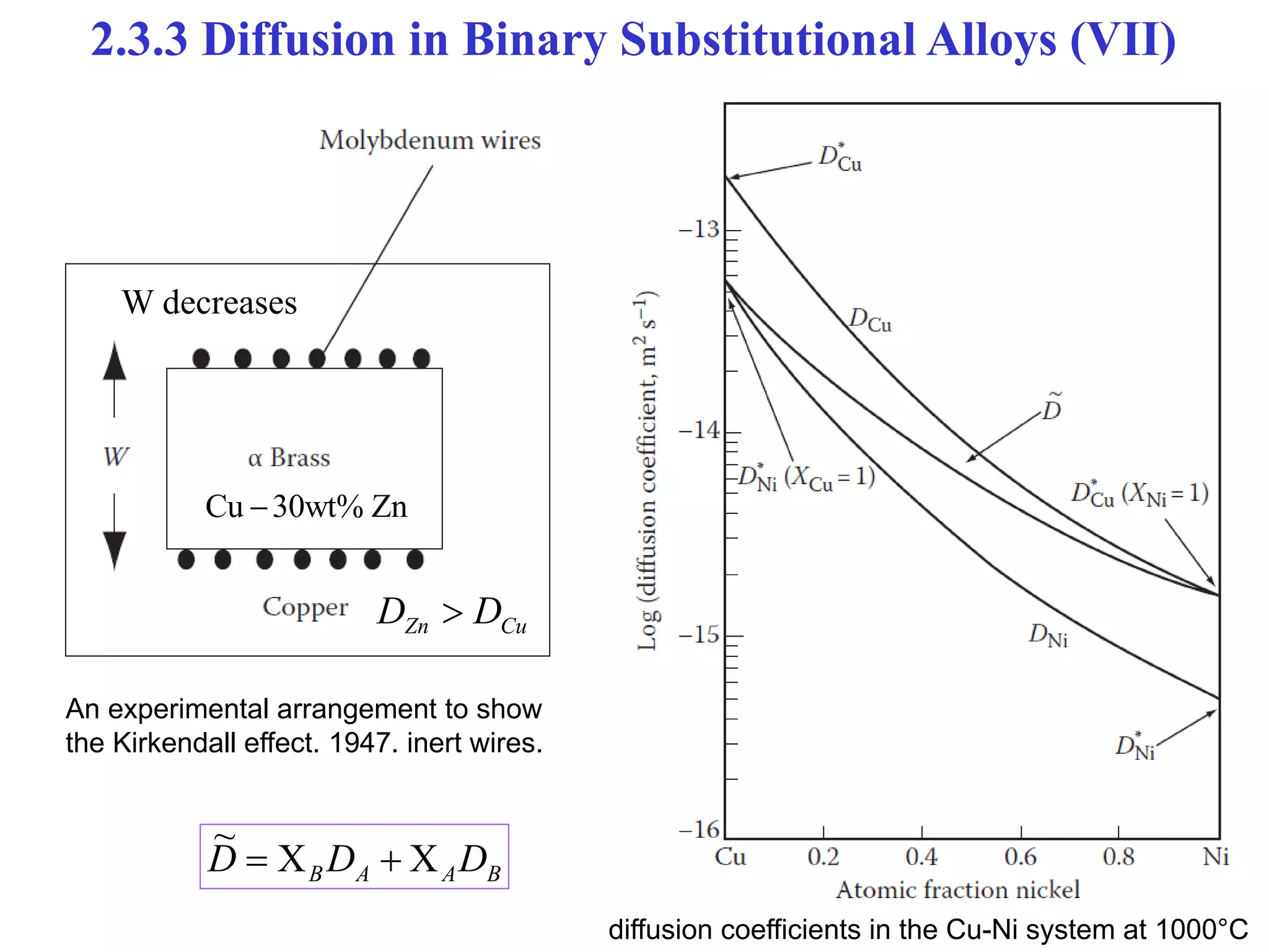 Lecture: Diffusion in Metals and Alloys | PDF