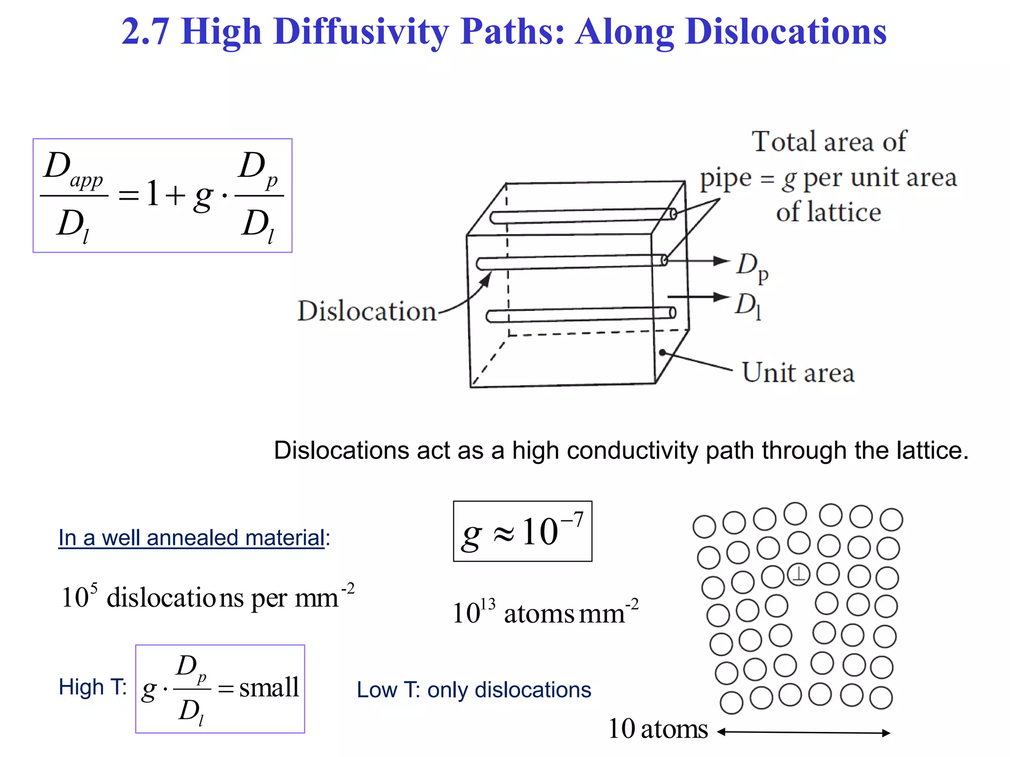 Lecture: Diffusion in Metals and Alloys | PDF