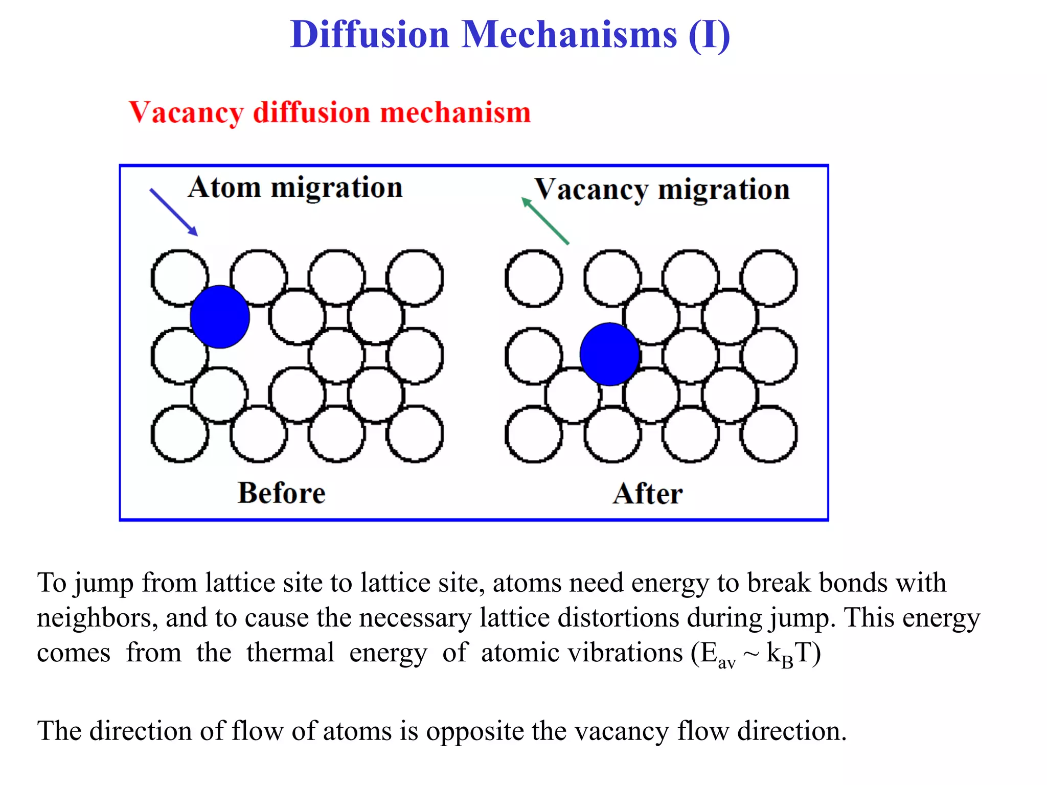 Lecture: Diffusion in Metals and Alloys | PDF