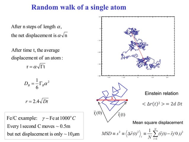 Lecture: Diffusion in Metals and Alloys | PDF